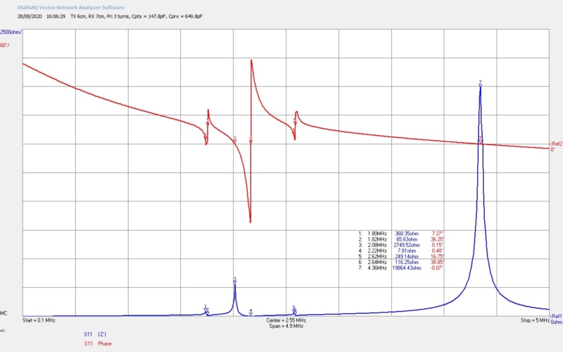 Cylindrical Coil Input Impedance - TC and TMT Z11 - AMInnovations