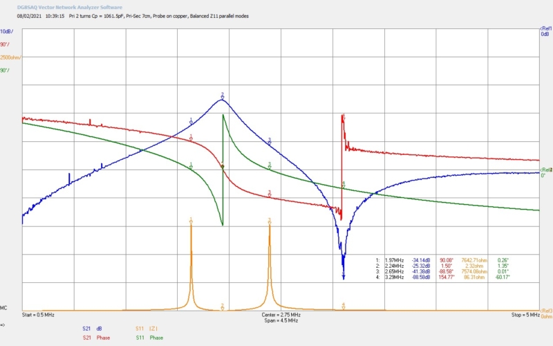 Cylindrical Coil Transmission Gain – TC S21 - AMInnovations